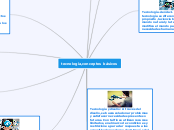 tecnología,conceptos básicos - Mind Map